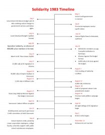 Operation Solidarity - Working People Built BC